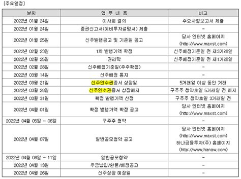 공다방 따상상상의 신화 맥스트 유상증자 나선다30 저렴한 실권주 줍줍 기회