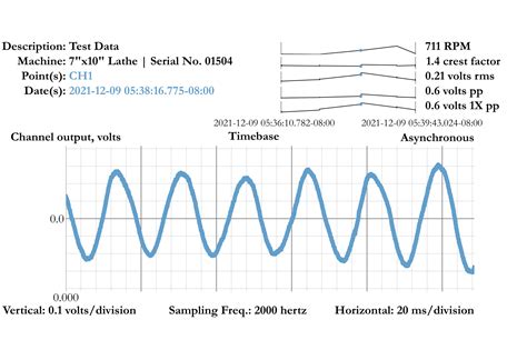 Vibration Data Visualization Robot Squirrel