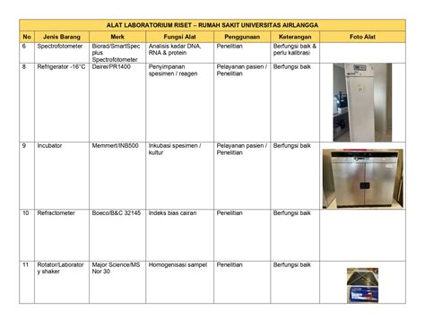 Alat Penelitian Laboratorium Riset Rs Unair