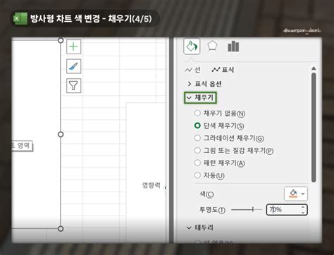 엑셀 방사형 차트 삽입 및 그래프 색상 변경 방법 네이버 블로그 엑셀 방사형 차트 삽입 및 그래프 색상 변경 방법 네이버 블로그