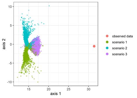 simulated dat · issue 109 · diyabc diyabcgui · github