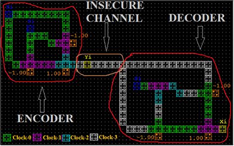 qca diagram of encoder and decoder using stream cipher [9] qca