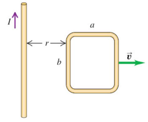 Solved A Rectangular Loop With Sides A And B Moves With Chegg Com