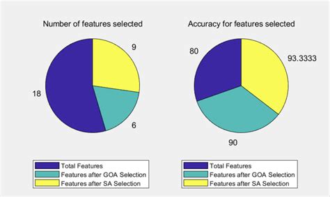 基于二进制草蝉优化算法选择特征并使用 Knn 进行训练（matlab代码实现） 知乎