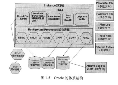 Oracle体系结构图 零玖视界 博客园 Oracle体系结构图 零玖视界 博客园
