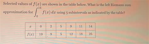 solved selected values of f x are shown in the table below what is