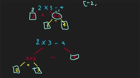 Leetcode 241 Different Ways To Add Parantheses Youtube