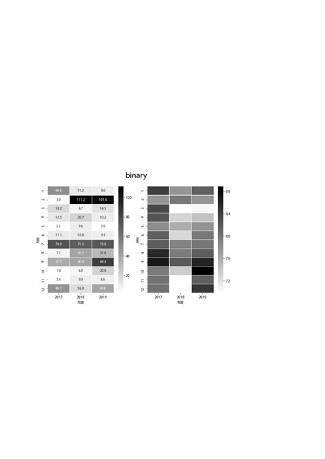 pythonplt颜色配色一览（热力图） python常用配色 热力图色卡资源 csdn下载