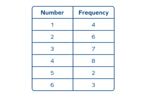 Experiment Definition And Examples Educom