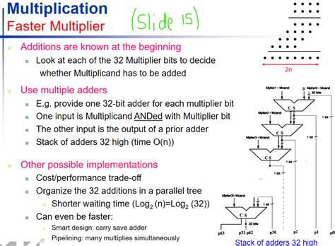 Solved Course Computer Architecture And Organisation Can Chegg