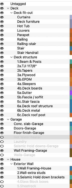 Outliner Tags And Organizing A Model Pro Sketchup Community
