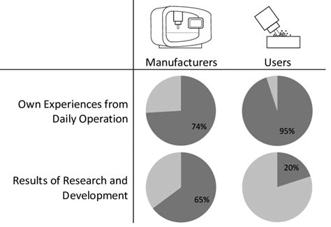 Reference Of The Assessment Download Scientific Diagram