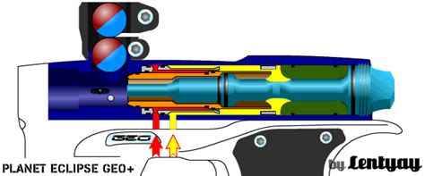 Marker Classification And Animations Zdspb Tech