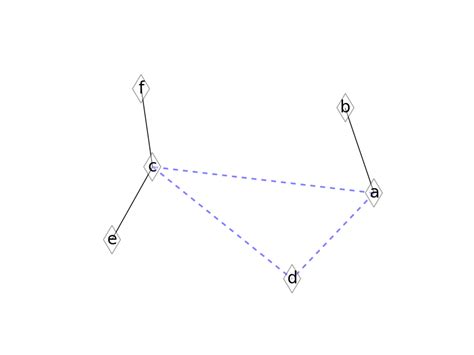 Python NetworkX How To Change The Shape Of The Node Stack Overflow