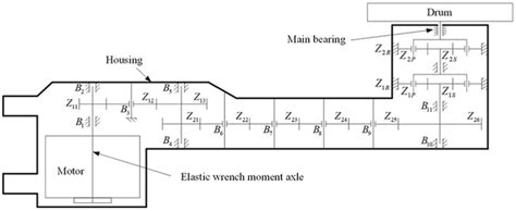 Schematic Of The Drum Driving System Of A 12 Mw Shearer Download