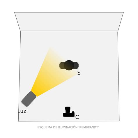 Popular Lighting Setups For Portrait Photography — Photo Haus