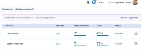 Navya Guntuka On Linkedin Day91 100daysofcodingchallenge Css