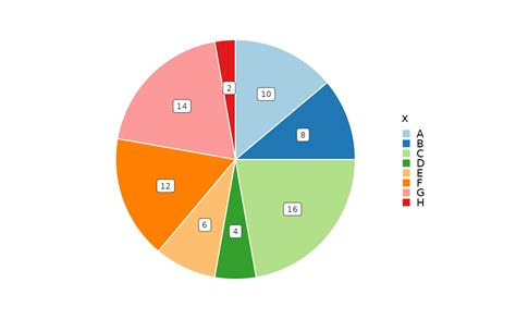 Pie Chart — Piechart • Plotthis