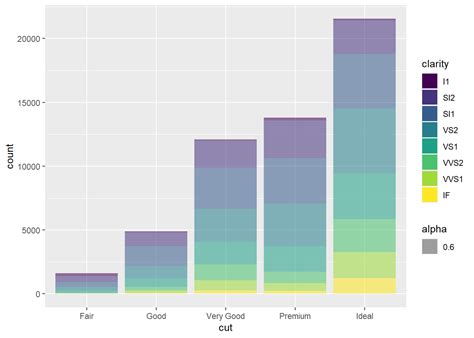 Grafico De Lineas Ggplot Con Diferentes Estilos De Linea Y Marcadores Images