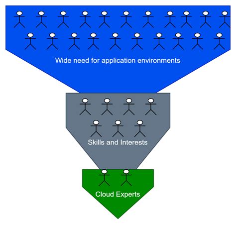 Devsecops With Aws Iac At Scale Getting Started Dev Community