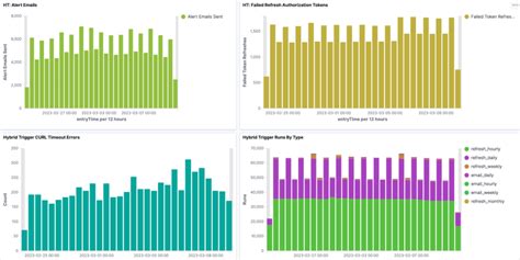 The Power Of Metrics Driven Development How To Build Better Products