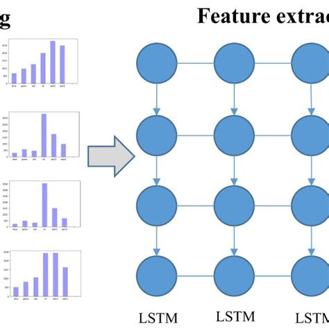 Deep Learning Model Of The Maize Mapping Framework Download Scientific Diagram
