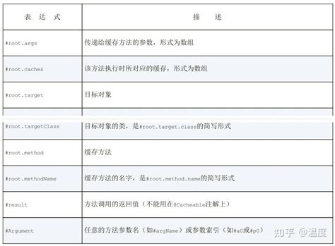 由浅入深，学习在springboot中使用redis 知乎