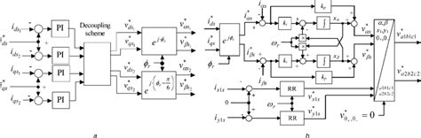 Current Control For Asymmetrical Six Phase Induction Machine Using Download Scientific Diagram