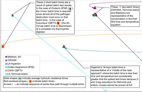Batch Time Versus Temperature Plot Download Scientific Diagram