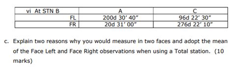 Solved A A Total Station Was Checked For Collimation With