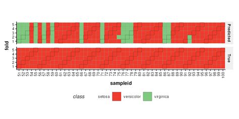 Data Analysis Of Metabolomics And Other Omics Datasets Using The Structtoolbox • Structtoolbox