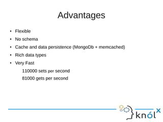 Introduction To Redis ODP Databases Computer Software And Applications