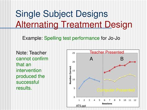 Alternating Treatment Design Aba Quotes Sites