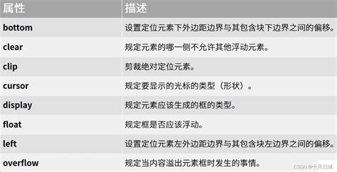 01 1 qt工程实践 qt样式表qss（什么是qss；基本语法；setstylesheet函数；样式表的属性值；利用qtcreate实现样式