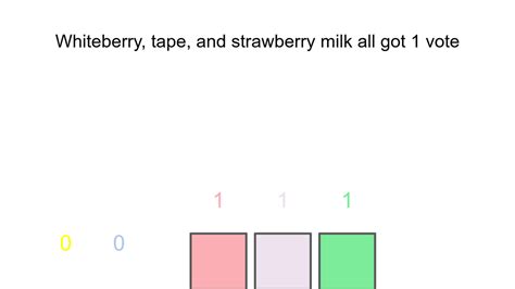 Bfdi X Ab X Itft Voting 2 R Bfdivoting