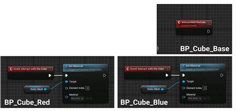 Blueprints Best Practices Inheritance Composition Using Components