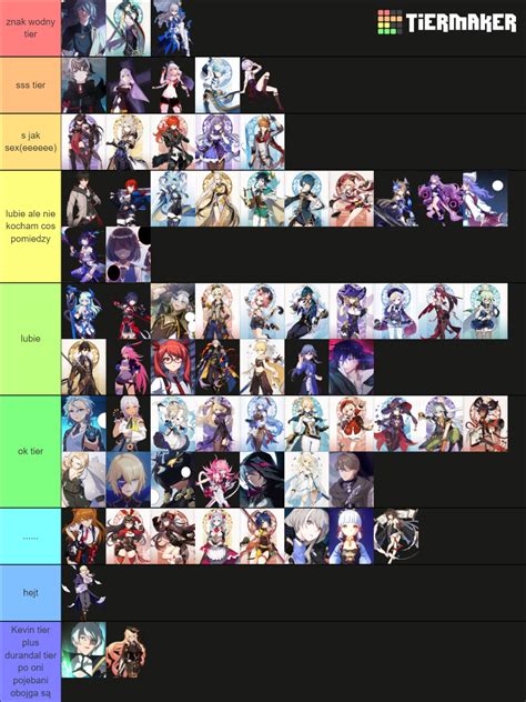 Mihoyos Games Characters Genshin Impact Honkai 3rd Tier List