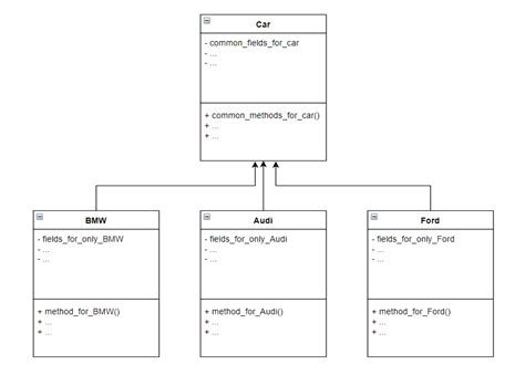 Design Patterns Python Design Pattern For Hierarchical Oop