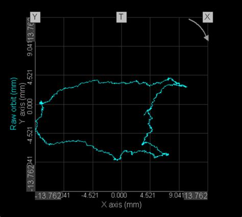 Orbit Analysis Dewesoft