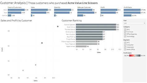 Using A Parameter To Filter For Specific Records In A Tableau Dashboard