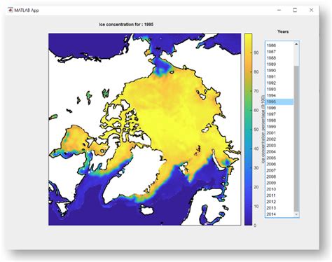 Matlab For Climate Modeling Datatas