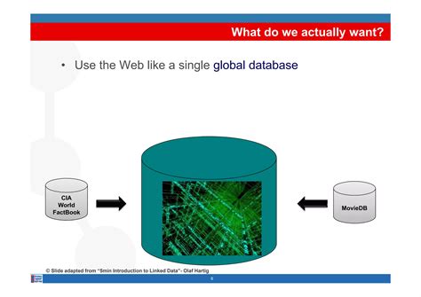 Methodological Guidelines For Publishing Linked Data Ppt
