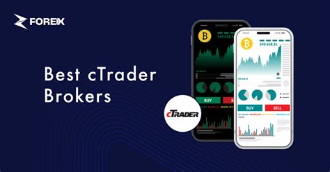 Top Ctrader Brokers In 2025 Features And Conditions