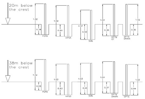 22schematic Location Of The Measuring Instrument Standpipe