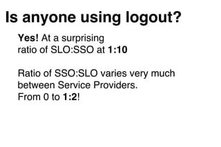 Single Logout PDF