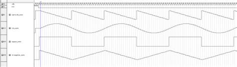 波形发生器设计vhdl代码quartus仿真 vhdl波形发生器 csdn博客