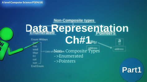 A Level Computer Science P3 9618ch1 Data Representation Part 1