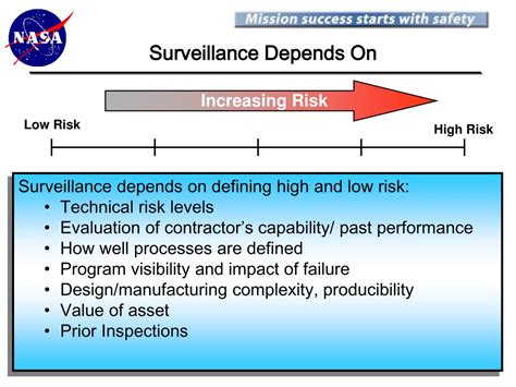 Ppt Risk Based Surveillance And The Quality Assurance Surveillance Plan Qasp Powerpoint