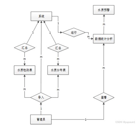 基于javahadoop的水质监测预警系统 毕业设计 附源码07291水质在线监测与数据分析java代码 Csdn博客