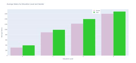 unraveling data stories through graphics in python iaac blog